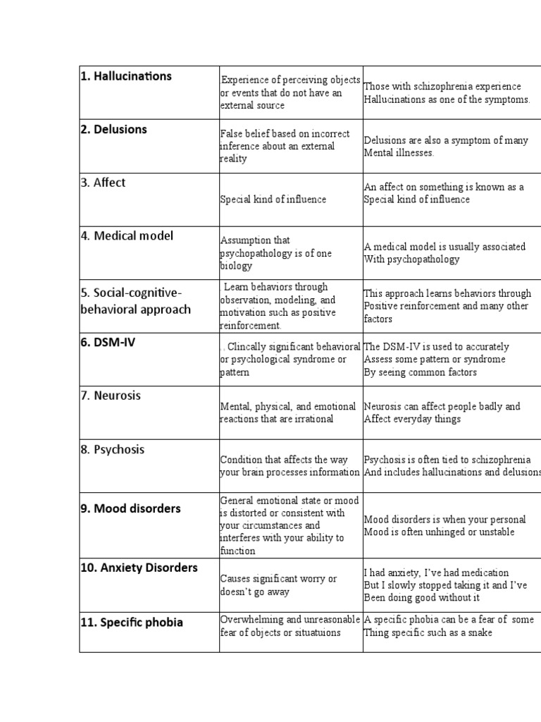Key Terms in Abnormal Psychology | PDF | Mental Disorder | Psychotherapy