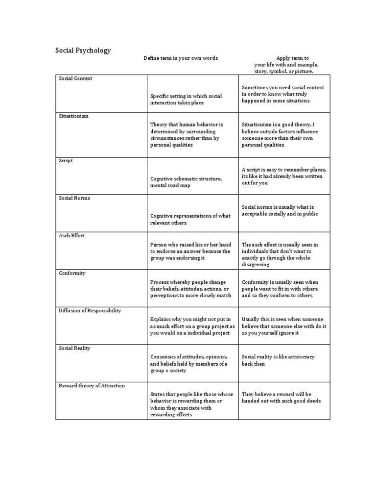 Social Psychology | PDF | Social Psychology | Conformity