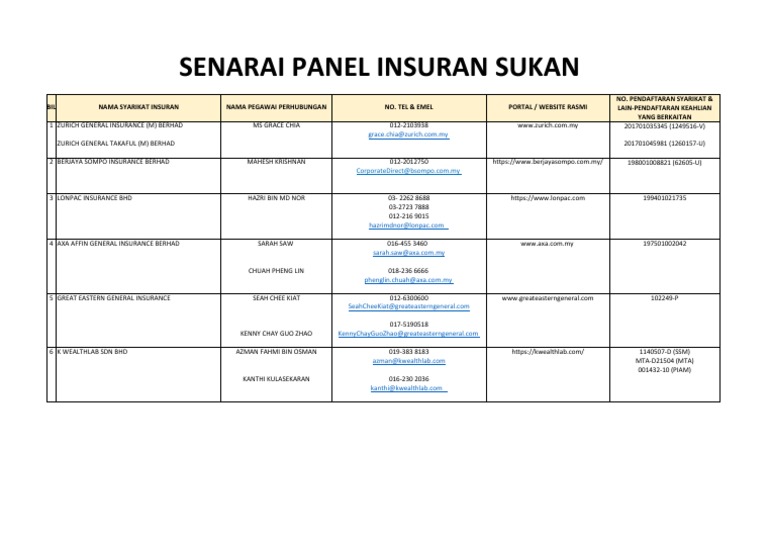 Senarai Panel Insuran Sukan | PDF