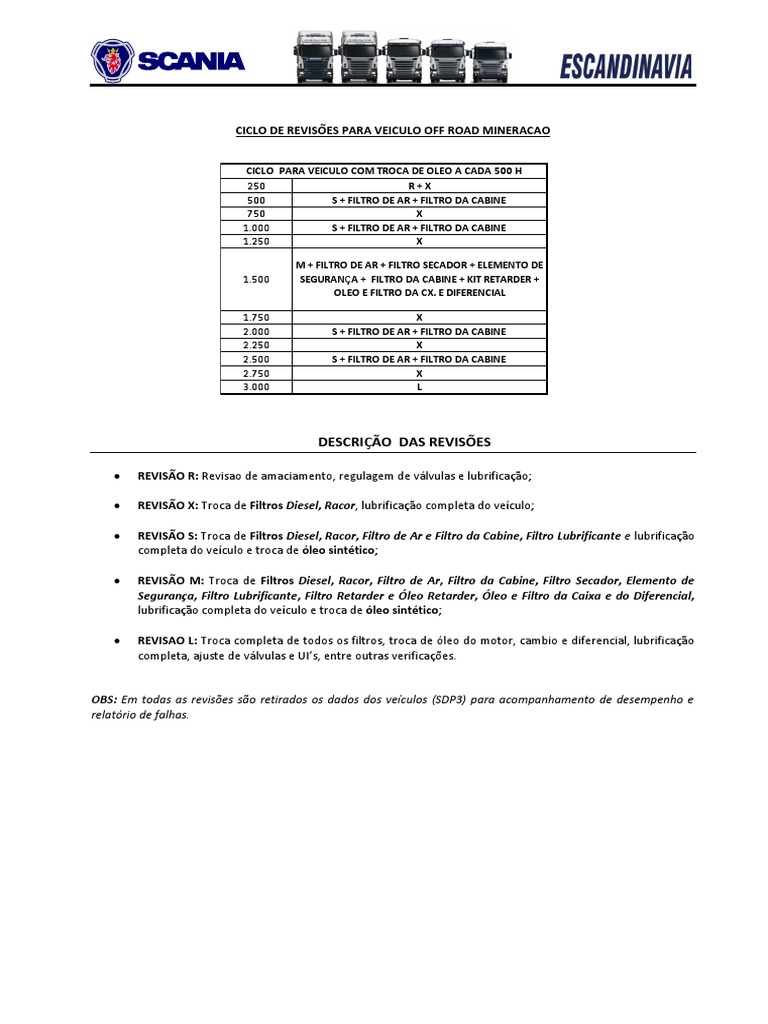 DESCRICAO DAS REVISOES - SCANIA MINA (P420 e G440) | PDF