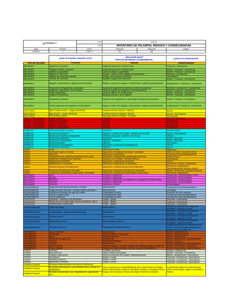 Annex 17 - Inventario Peligros, Riesgos y Consecuencias (IT-SQ-17 ...