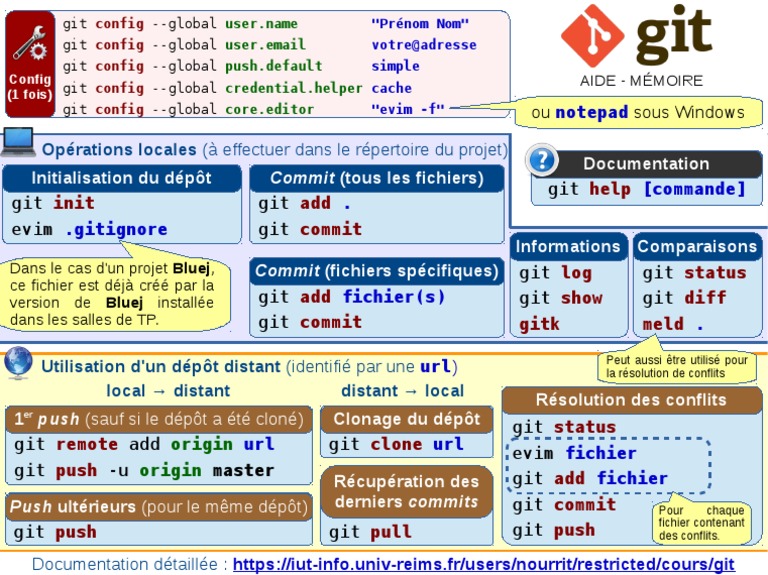 Guide Git: Configuration et Commandes Essentielles | PDF