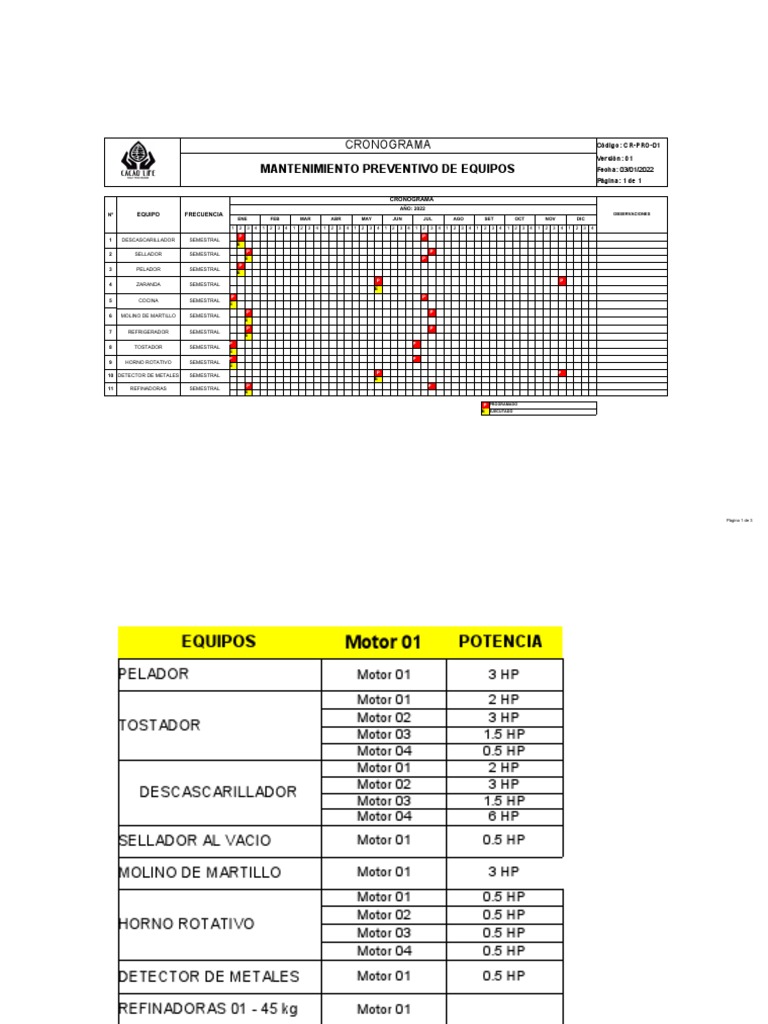 Cr Pro 01 Cronograma De Mantenimiento Preventivo De Equipos Pdf