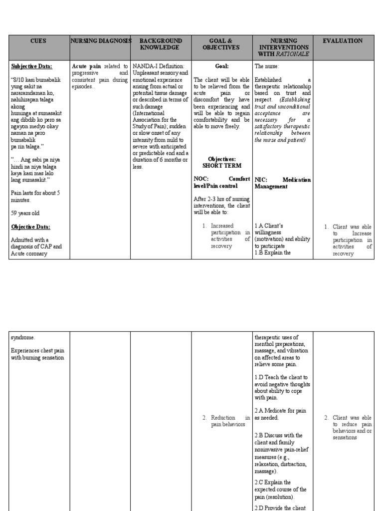 NCP (Acute Pain) | PDF | Pain | Pain Management