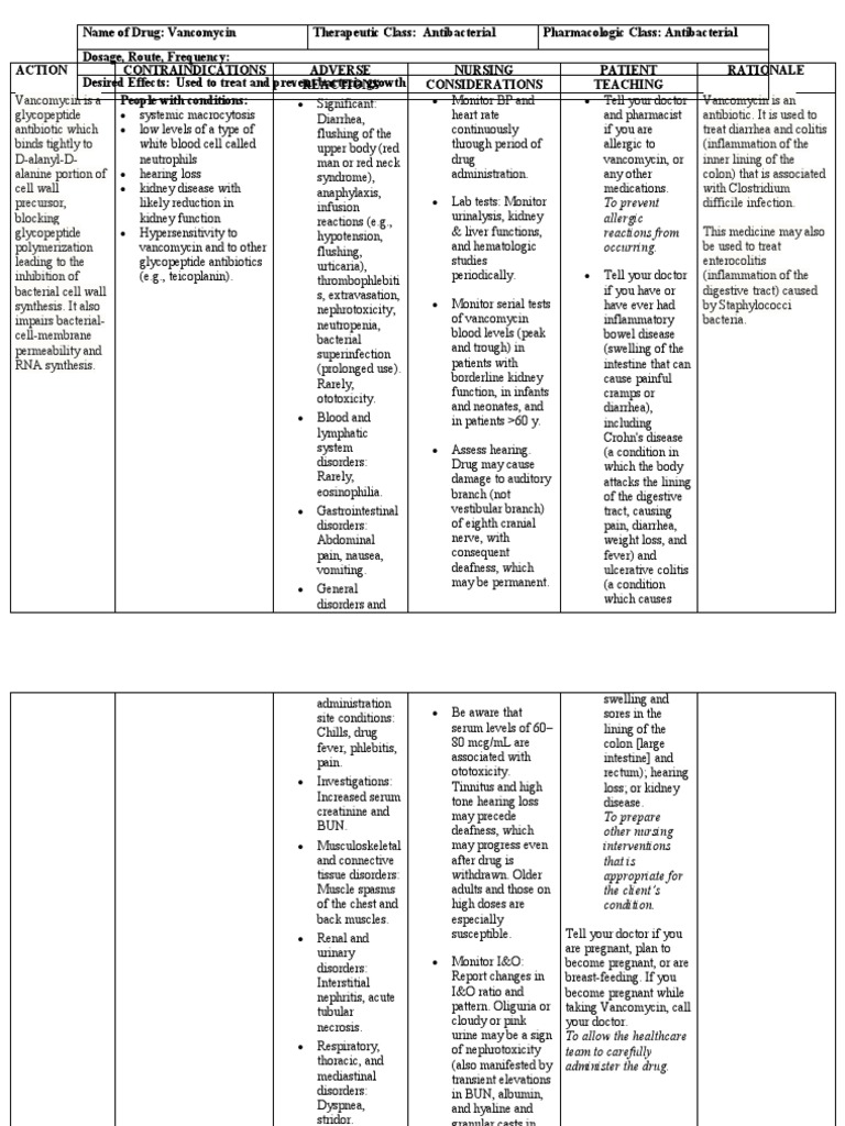 Vancomycin: Treats Bacterial Infections Safely | PDF | Gastrointestinal ...