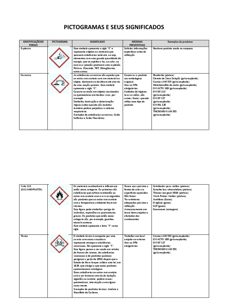 Pictogramas e seus significados para segurança | PDF | Veneno | Corrosão