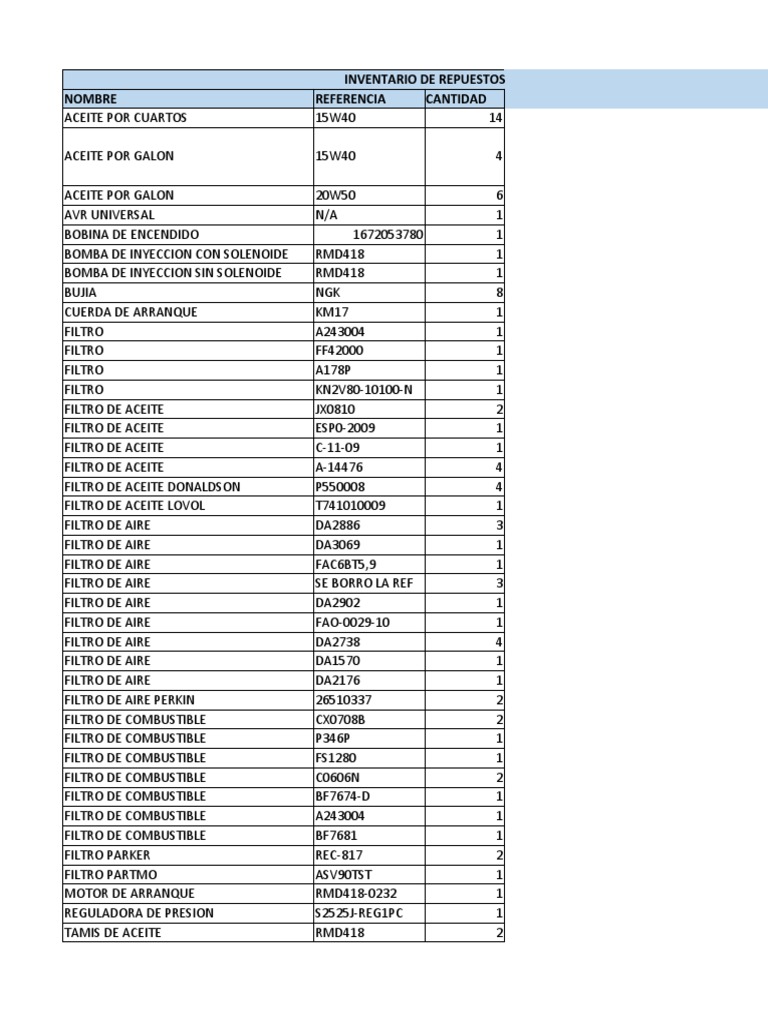 Inventario Repuestos | Descargar gratis PDF | Inyección de combustible ...