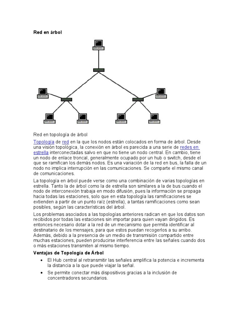 Ventajas y desventajas de la topología de árbol | PDF | Topología de la ...