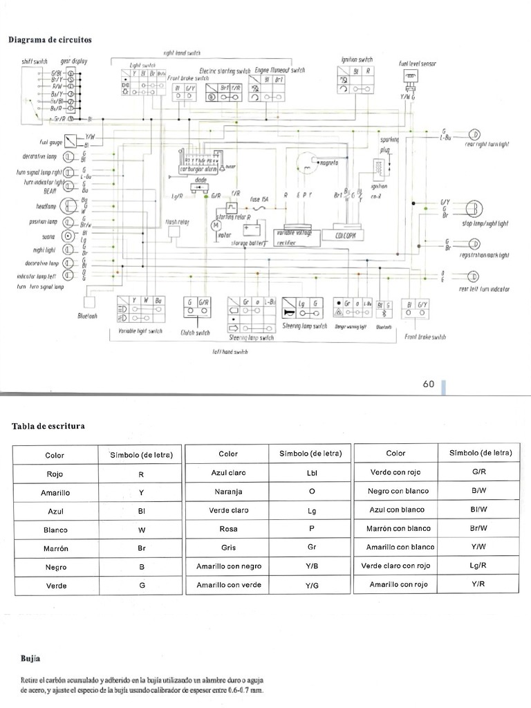 Manual Screamer Resumido | PDF