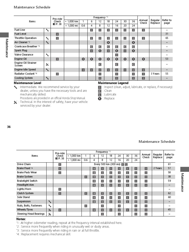 Maintenance Schedule: Recommended Service Intervals and Procedures for ...