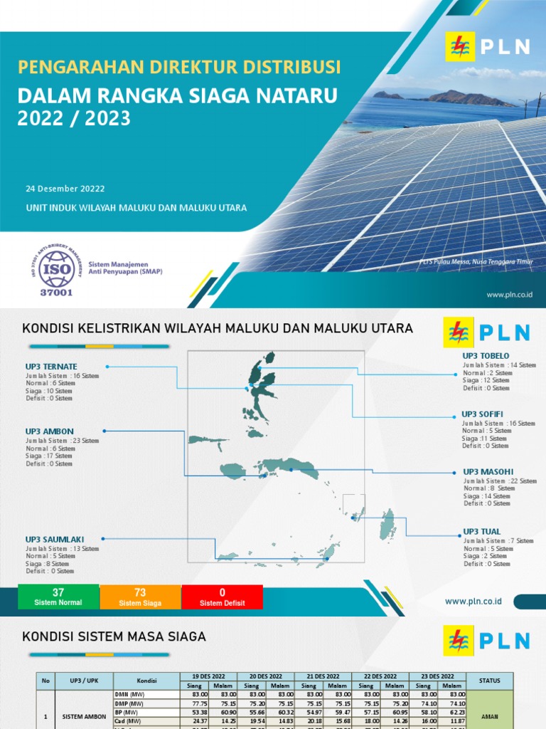 Pengarahan Direksi Siaga NATARU 2022 UIW MMU | PDF