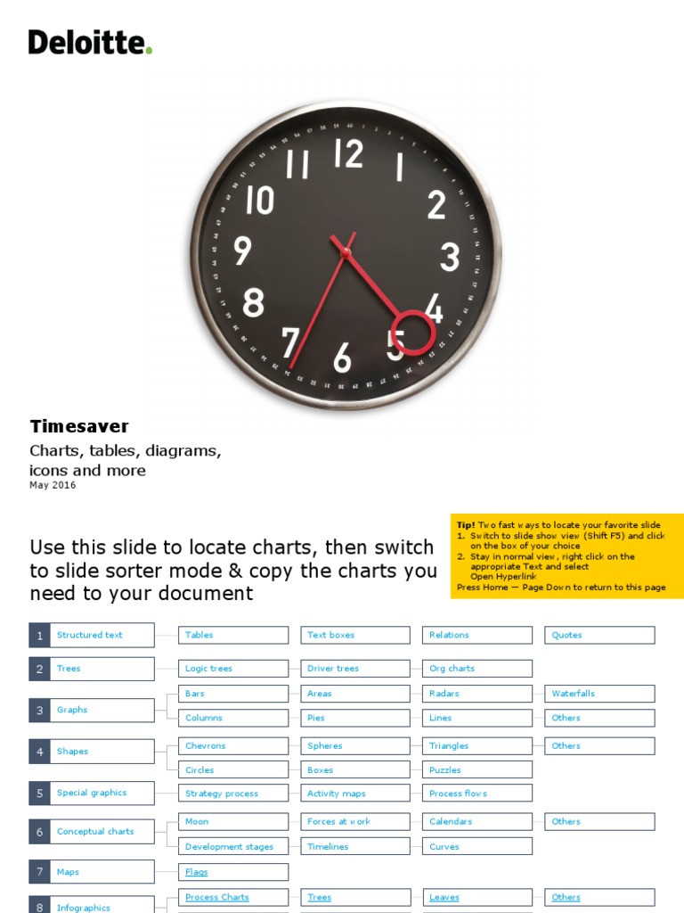 Deloitte Timesaver May2016 | PDF | Infographics | Computing