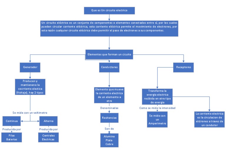 Mapa Capitulo 2 | PDF | Corriente eléctrica | Electricidad