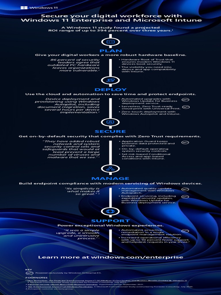 Windows 11 Enterprise Plus Intune Infographic | PDF