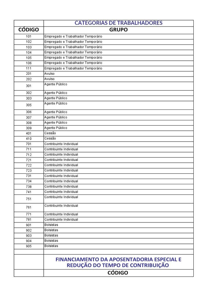 Tabelas de Codigo Esocial | PDF | Férias trabalhistas | Salário