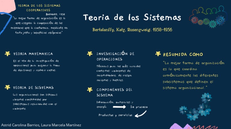 Teoria de Los Sistemas | PDF