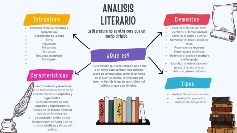 Analisis Literario | PDF | Crítica literaria | Autor
