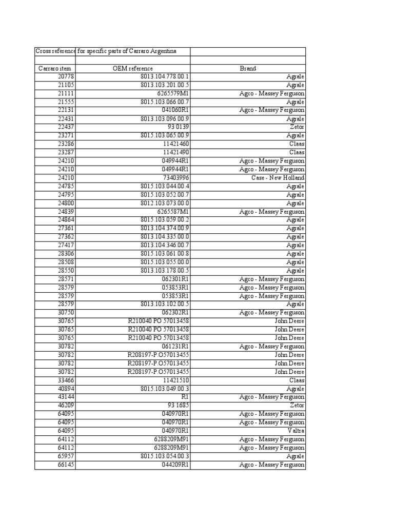 Conversao Carraro | PDF | Motor Vehicle Manufacturers | Motor Vehicle