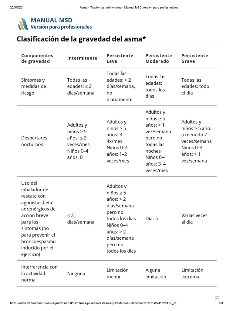 Asma - Trastornos Pulmonares - Manual MSD Versión para Profesionales | PDF | Asma | Salud pública