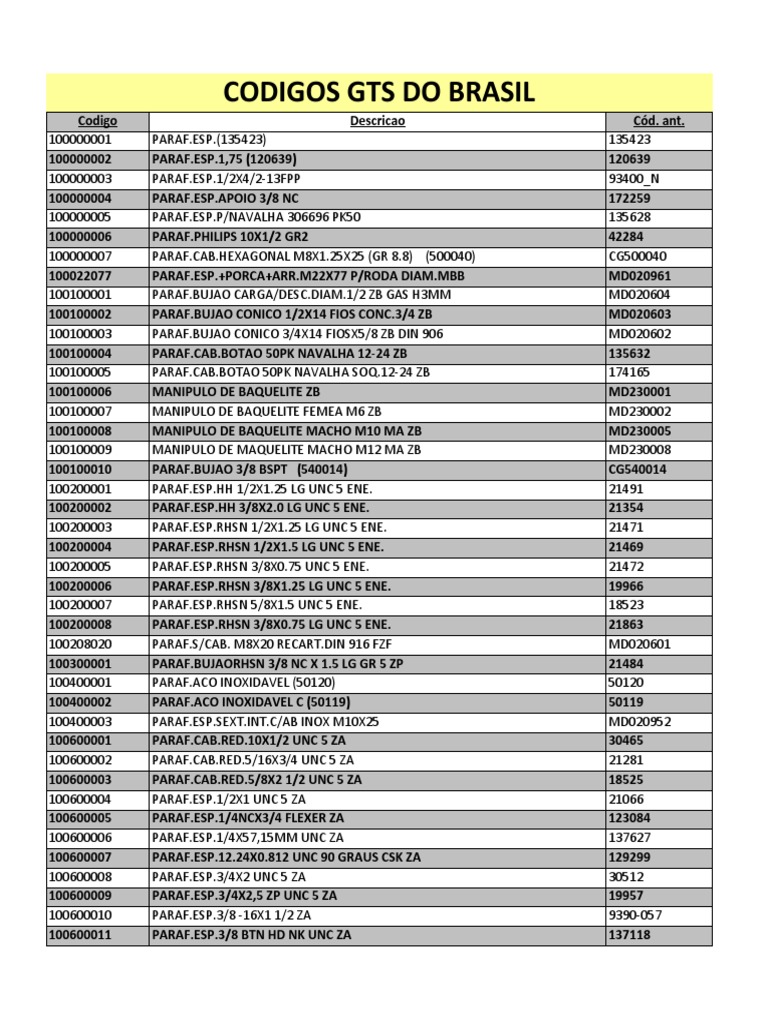 Cópia de GTS Codigos Antigos e Novos | PDF