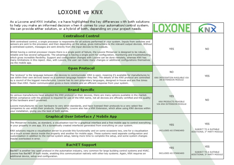loxone_vs_knx | PDF | Mobile App | Input/Output