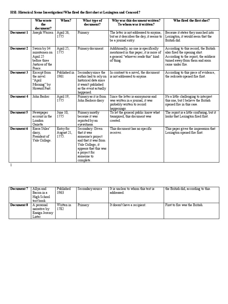 Lexington and Concord HSI (2) (2) (2) - 1 | PDF