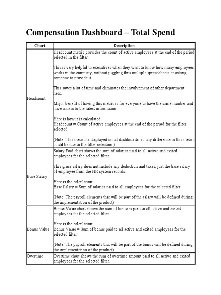 Compensation Dashboard Descriptions Ver1 | PDF