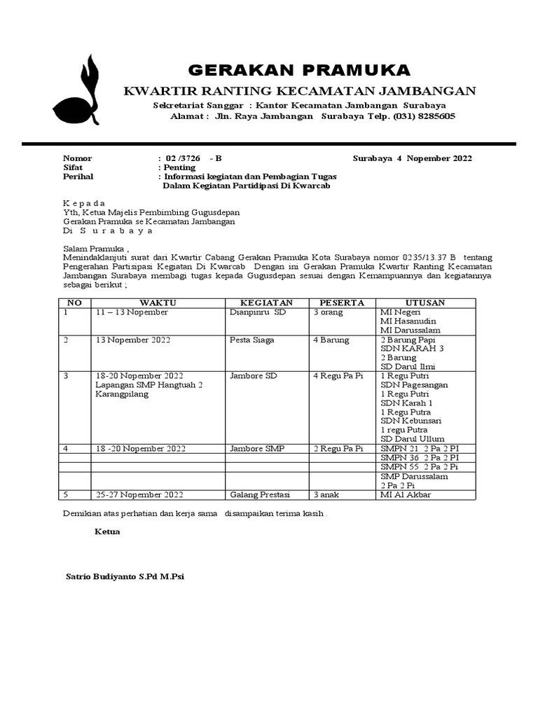 Contoh SK GUDEP | PDF