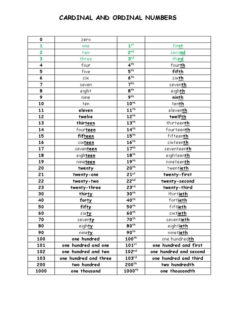 Cardinal and Ordinal Numbers Guide | PDF