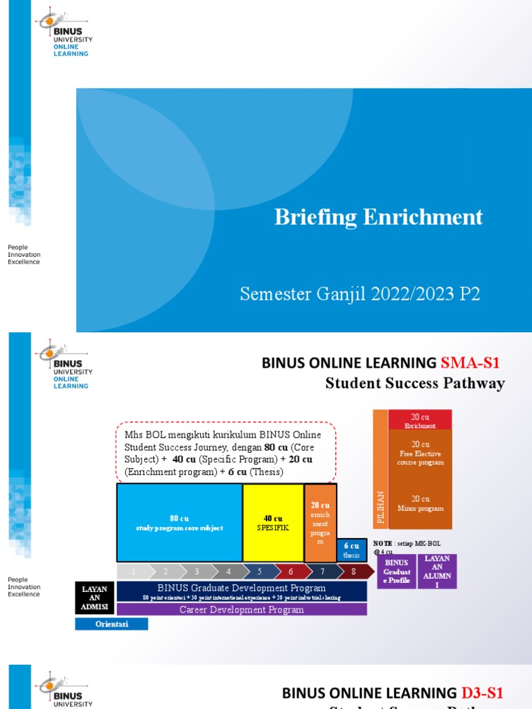 Materi Briefing Track Enrichment Periode Ganjil 2022 P2 | PDF ...