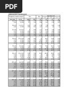 Perfiles CF - IMCA | PDF