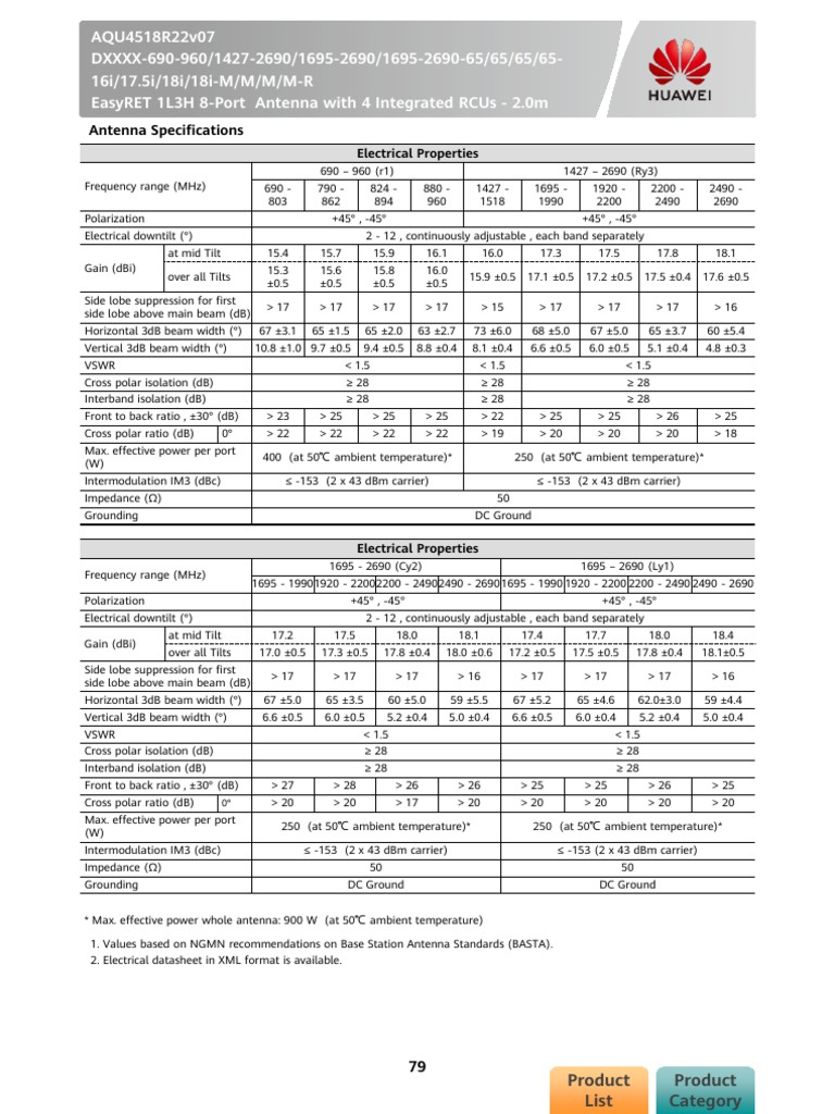 Antenna Specifications | PDF | Decibel | Antenna (Radio)