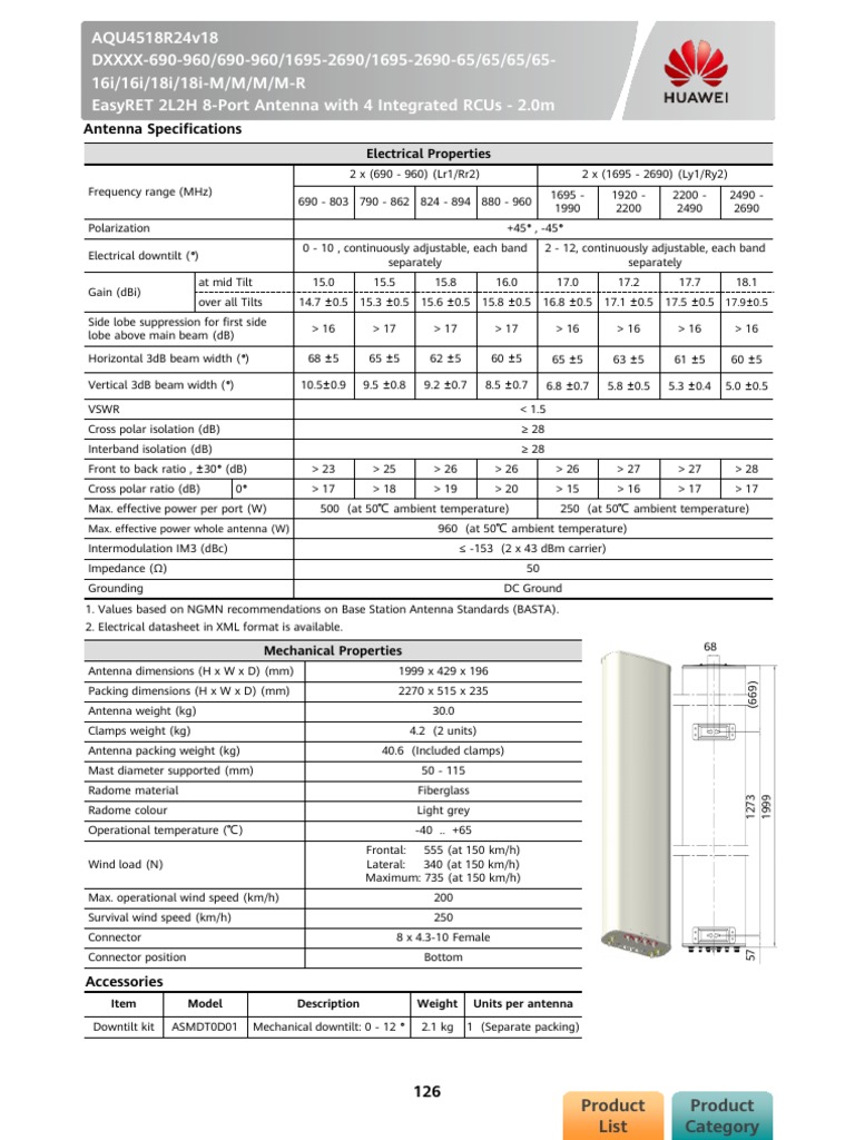 Antenna Specifications | PDF | Antenna (Radio) | Information And Communications Technology