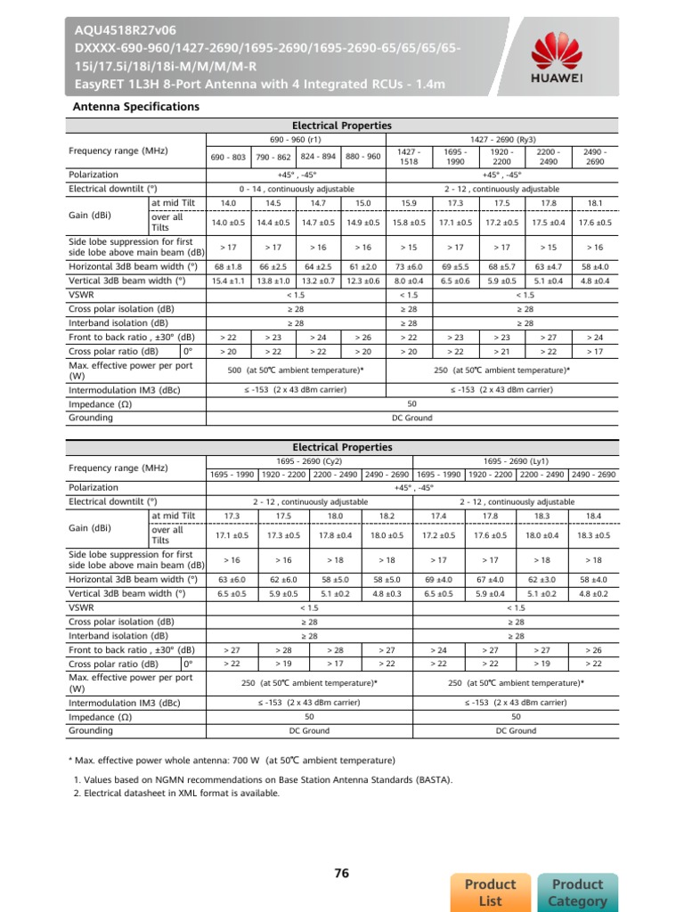 Antenna Specifications | PDF | Antenna (Radio) | Decibel