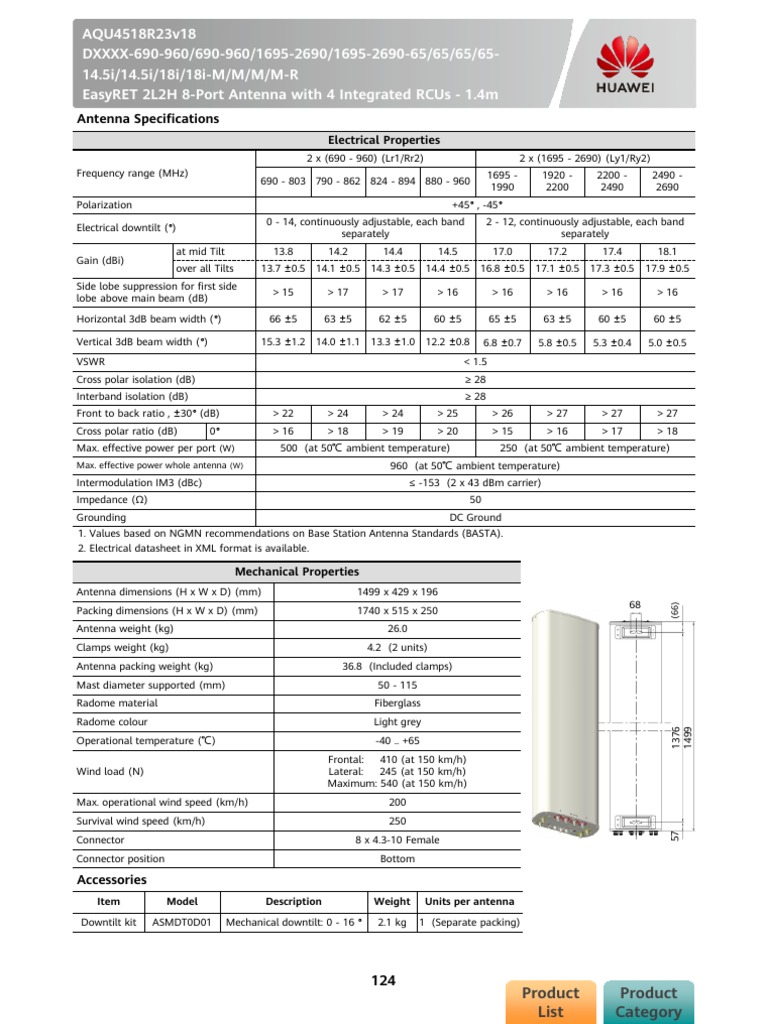 Technical Specifications and Performance Details for the AQU4518R23v18 ...