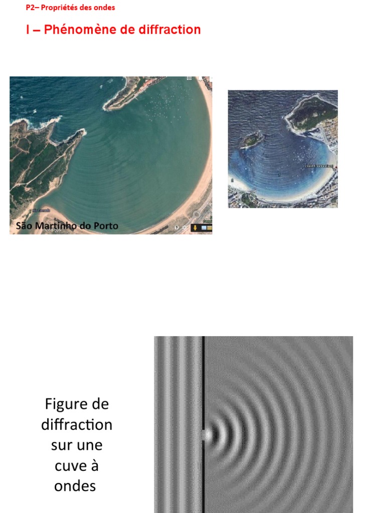 Chap3 - Propriétés Des Ondes | PDF | Diffraction | Vagues