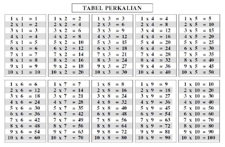 Tabel Perkalian | PDF