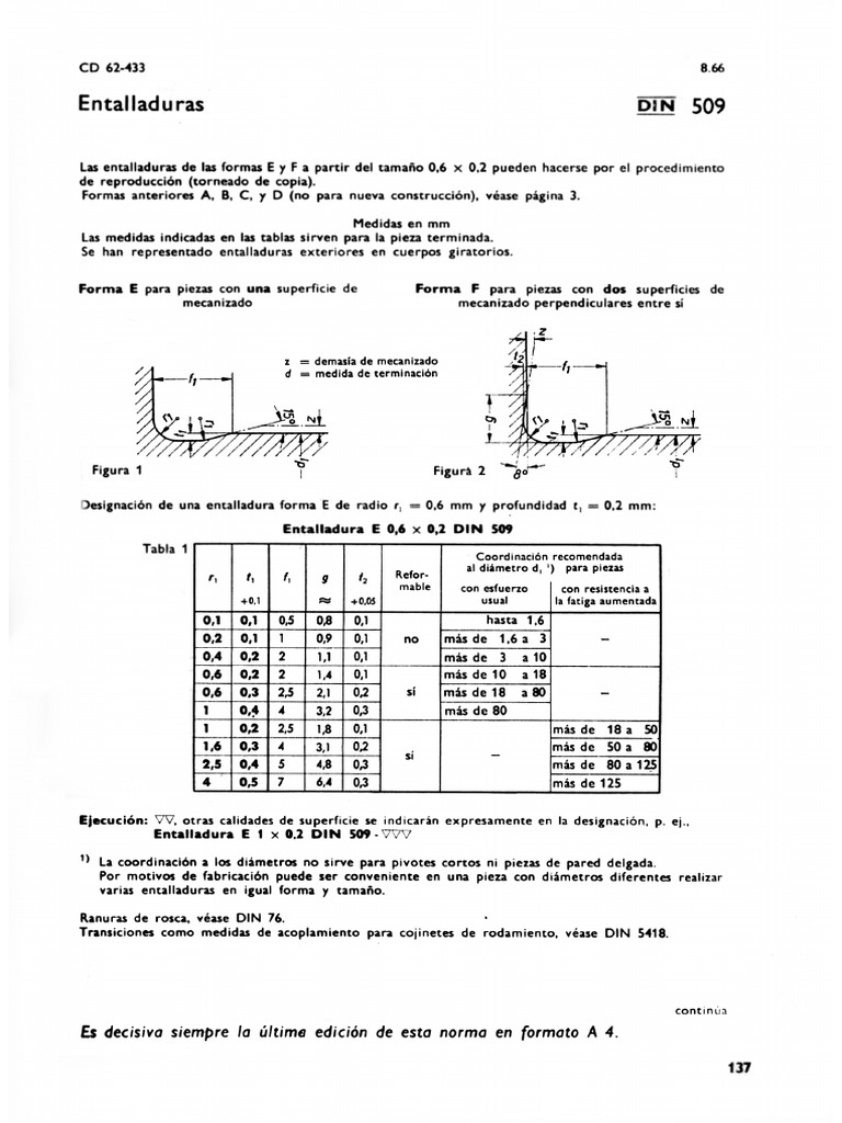Norma DIN 509 Entalladuras | PDF