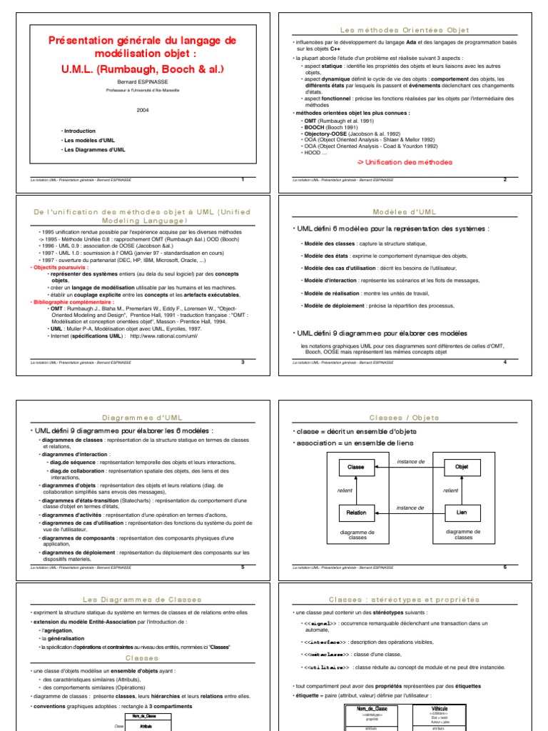 Introduction à la notation UML | PDF | Langage de Modélisation Unifié ...
