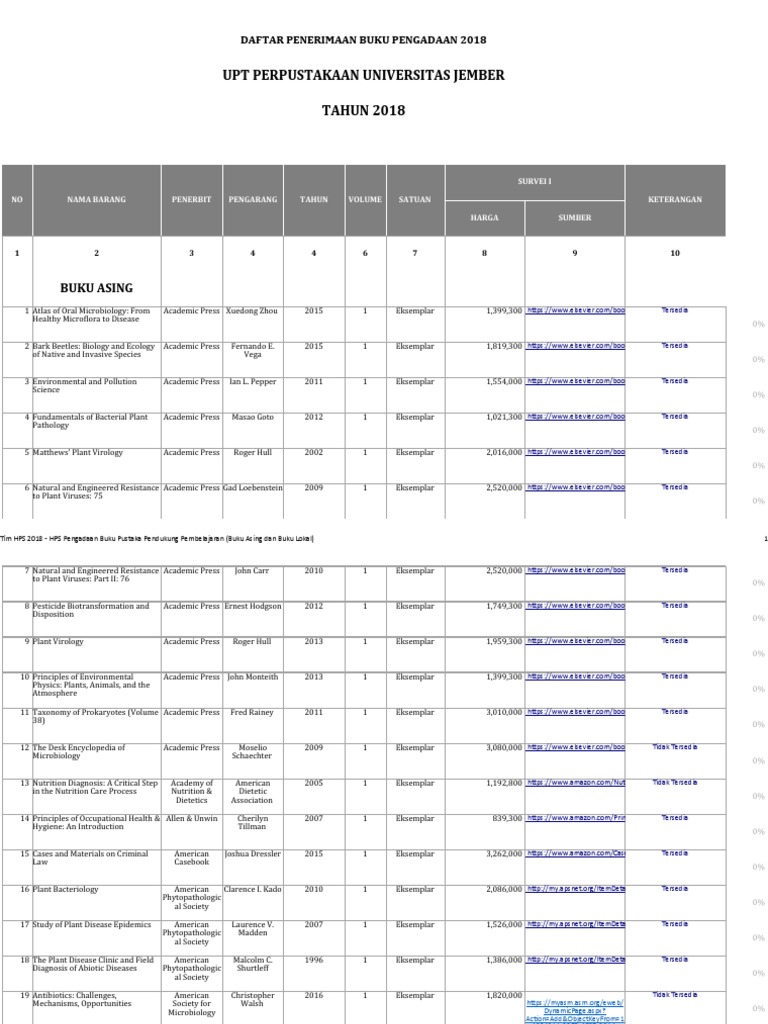 Daftar Penerimaan Buku Pengadaan 2018 JBR | PDF | Organisms | Medical Specialties