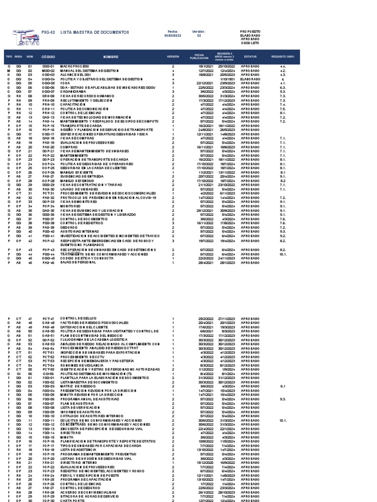 External Documents Fsg-02-Lista Maestra de Documentos-V02 | PDF | Auditoría | Business