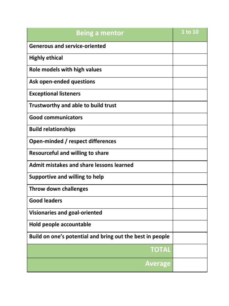 Qualities of an Effective Mentor | PDF