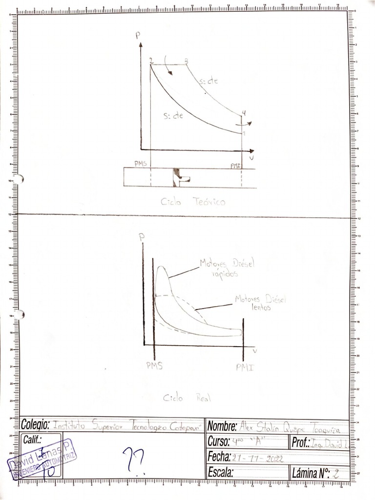 Diagrama P-V Ciclo Diesel | PDF
