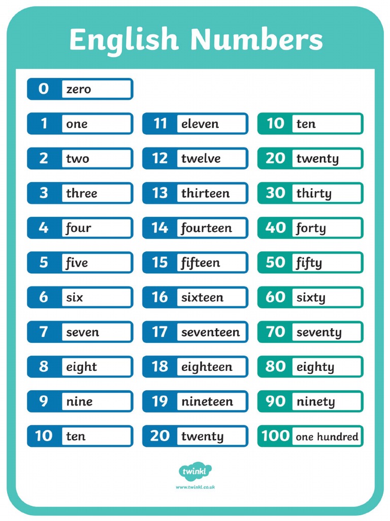 English Numbers A4 Display Poster | PDF