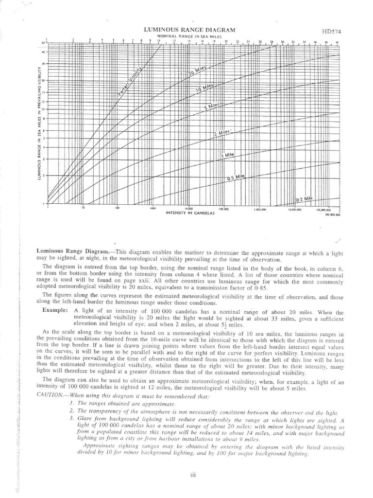 Luminous Range Diagram | PDF