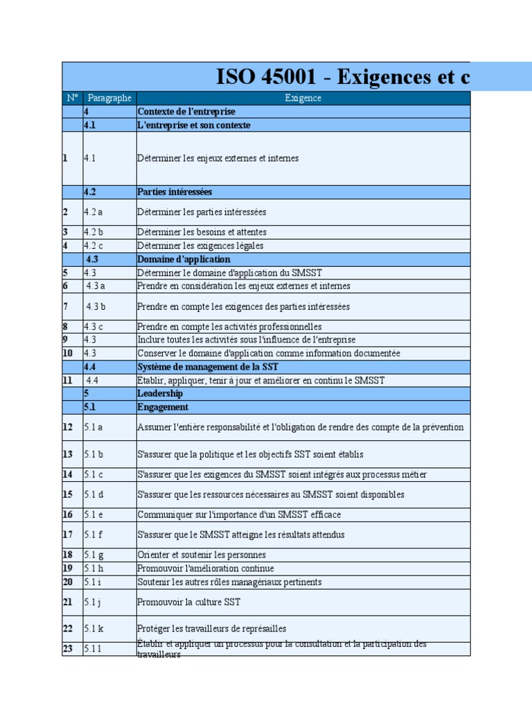 Exigences de l'ISO 45001 en SST | PDF | Risque | Audit