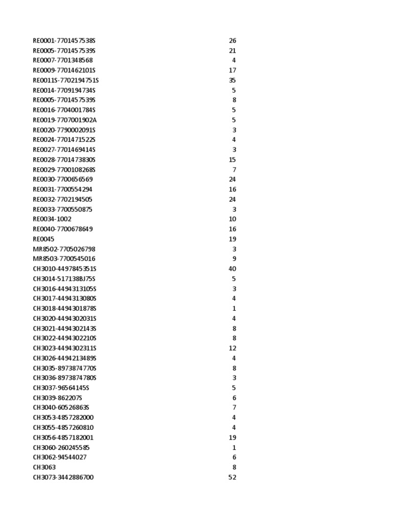 Inventory Reference Codes | PDF | Technology & Engineering