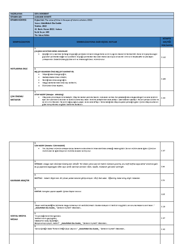 Eydö 2023 Ki̇tap Projesi̇ Ki̇şi̇sle Notlar | PDF