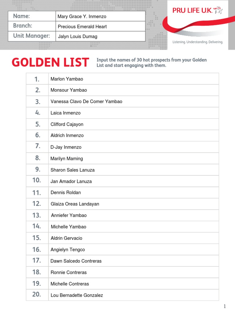 Golden List | PDF | Fee | Budget
