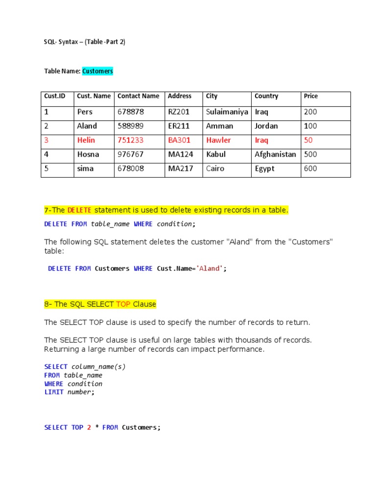 Sql Syntax Table Part 2 Download Free Pdf Computer Science Data Management 